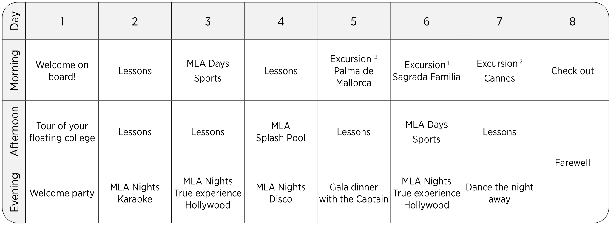 English OnBoard - MLA - Move Language Ahead